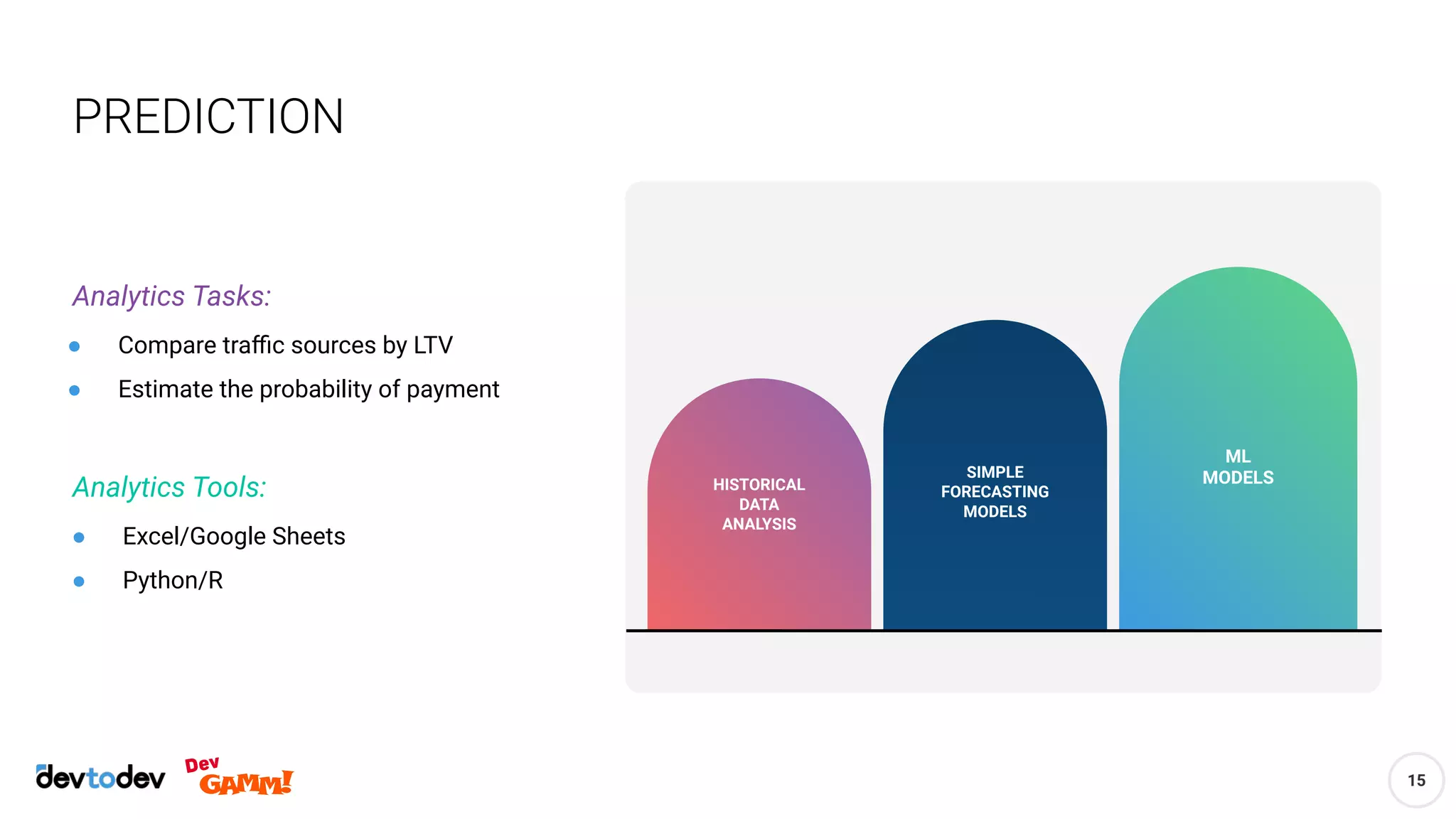 Product analytics evolution: analytics approaches on different stages of the game lifecycle ...