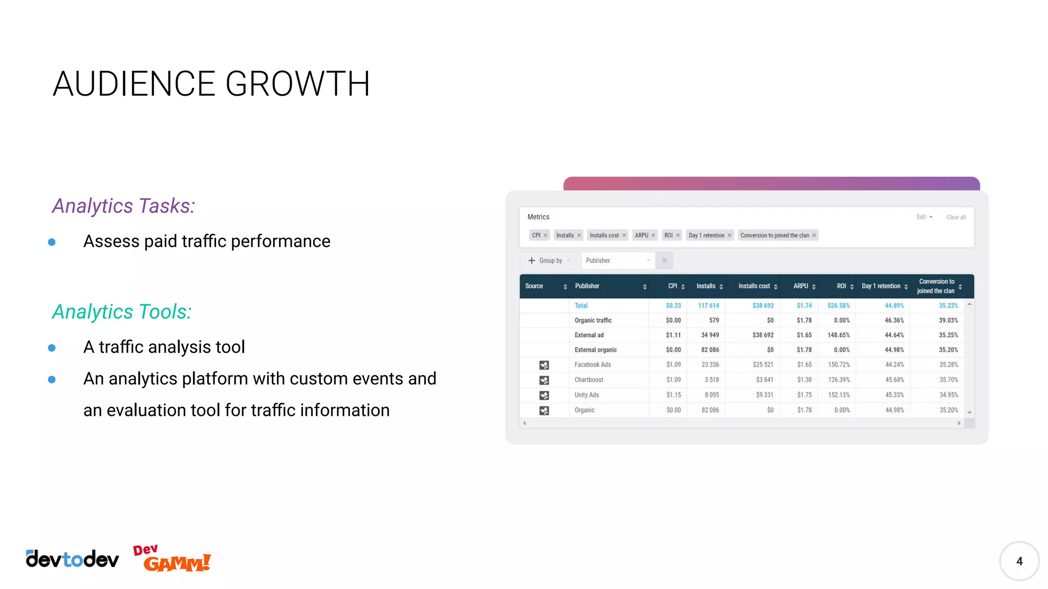 Product analytics evolution: analytics approaches on different stages of the game lifecycle ...
