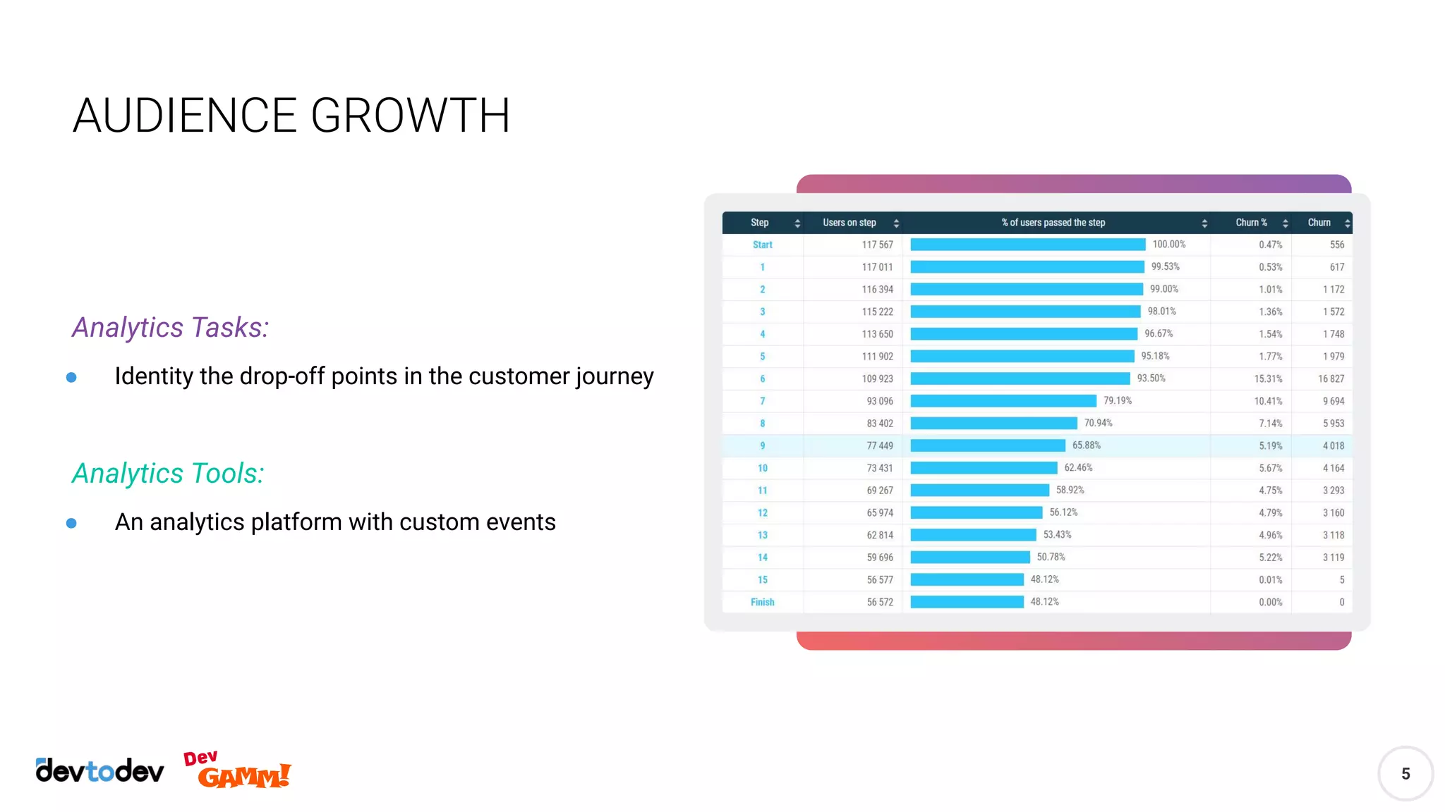 Product analytics evolution: analytics approaches on different stages of the game lifecycle ...
