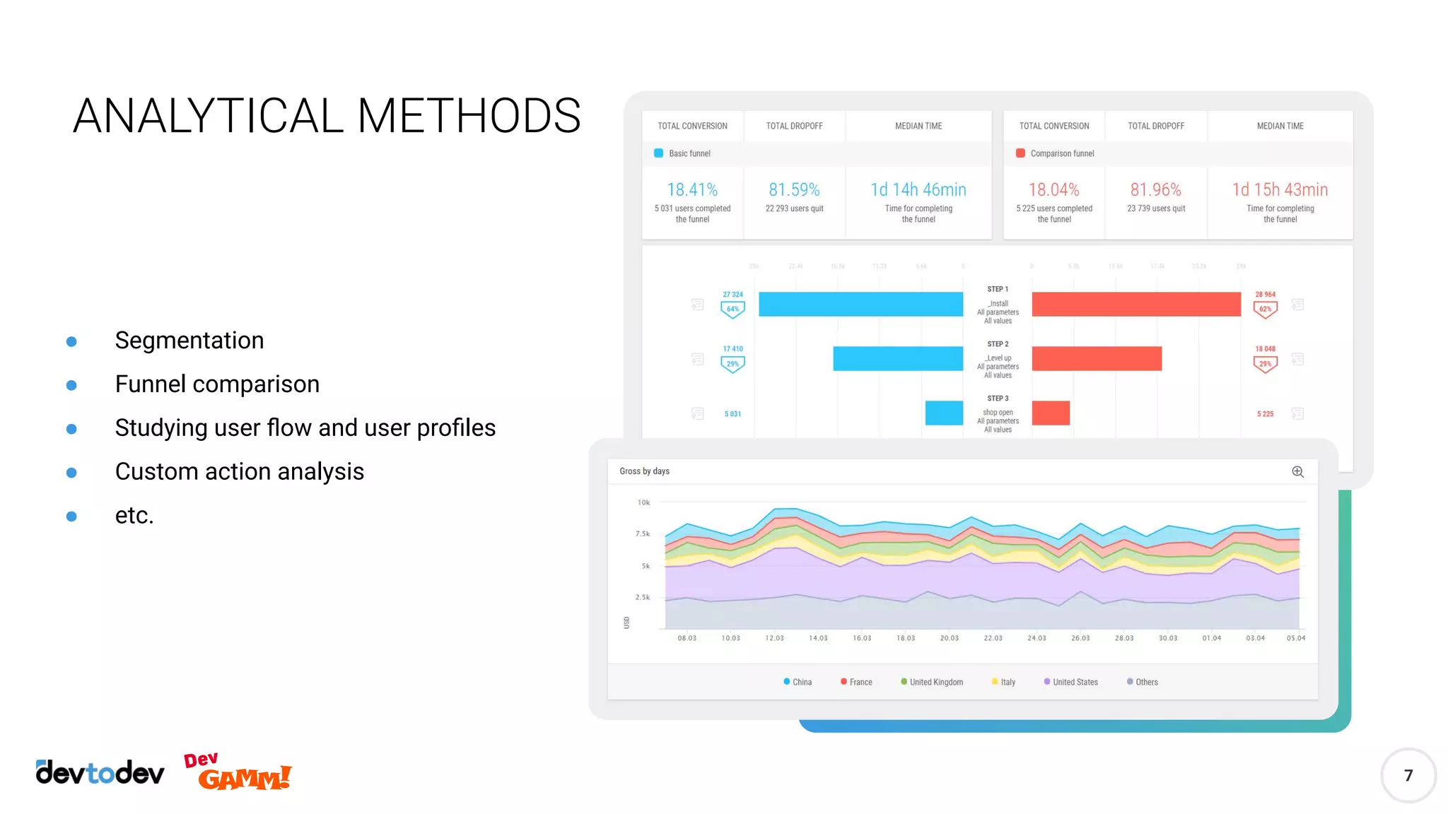 Product analytics evolution: analytics approaches on different stages of the game lifecycle ...