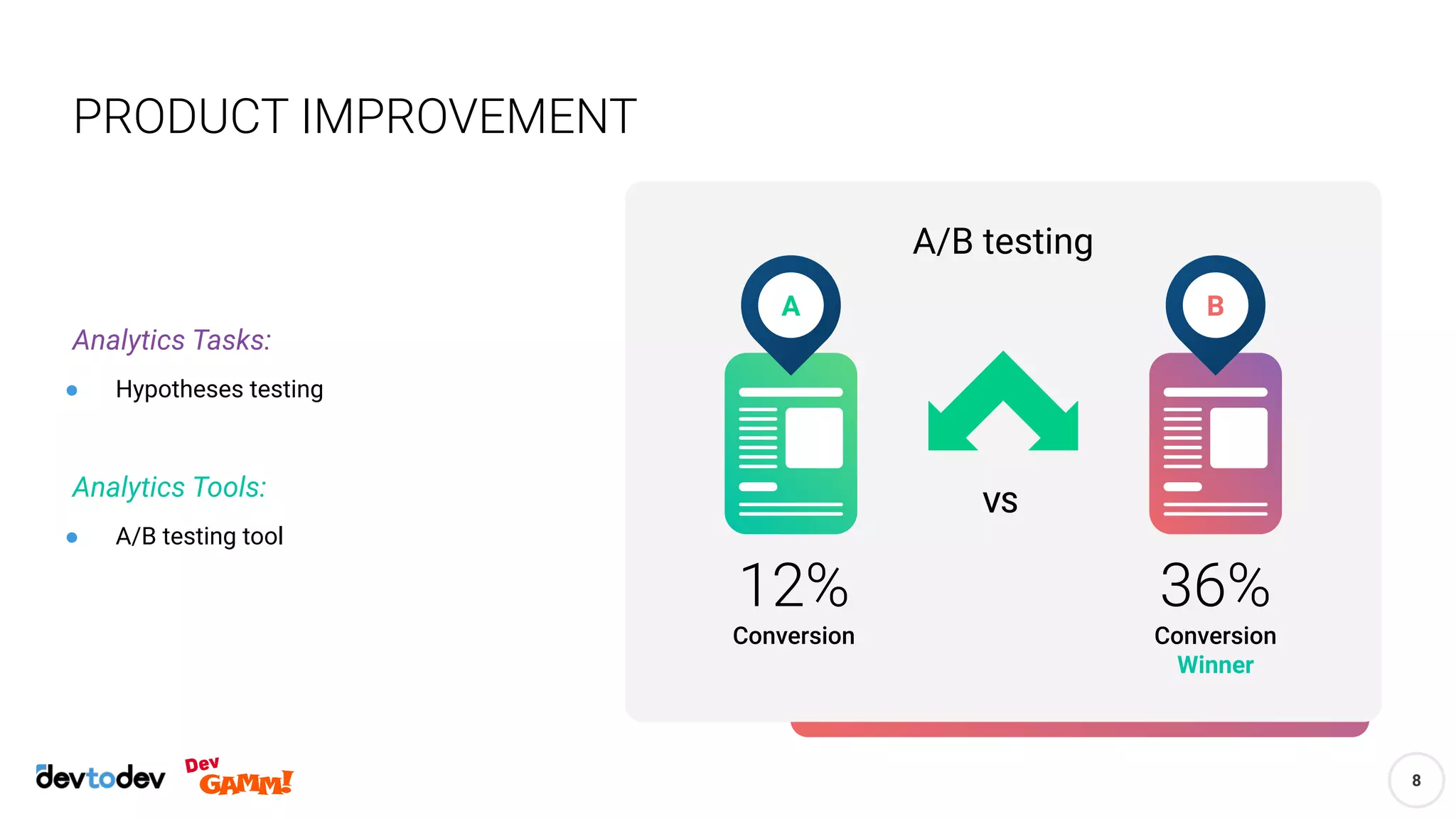 Product analytics evolution: analytics approaches on different stages of the game lifecycle ...