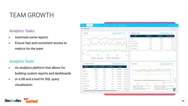 Product analytics evolution: analytics approaches on different stages of the game lifecycle ...