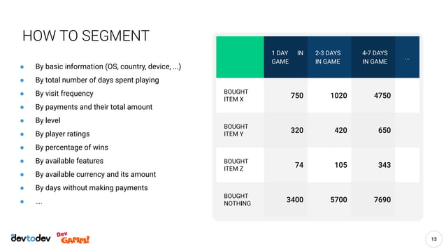 Product analytics evolution: analytics approaches on different stages of the game lifecycle ...
