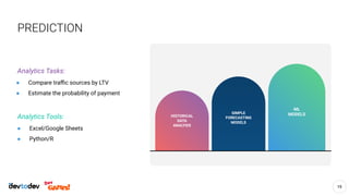 Product analytics evolution: analytics approaches on different stages ...