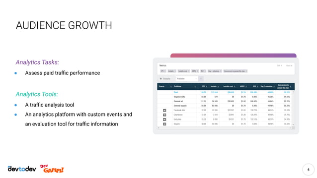 Product analytics evolution: analytics approaches on different stages ...