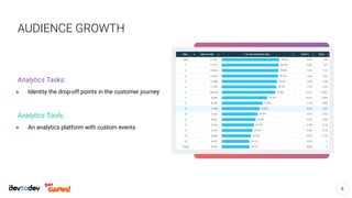 Product analytics evolution: analytics approaches on different stages of the game lifecycle ...