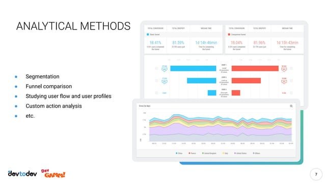 Product analytics evolution: analytics approaches on different stages of the game lifecycle ...
