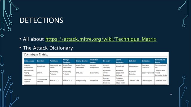 Lannguyen-Detecting Cyber Attacks | PPT