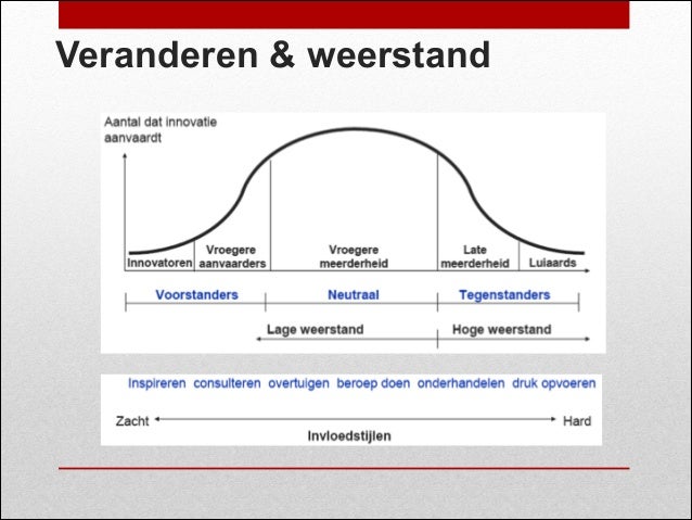 Veranderen doet pijn