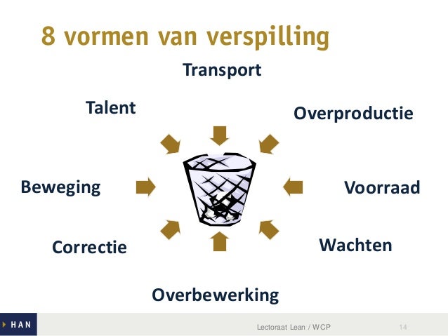 Veranderen in het onderwijs met Lean