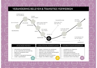Veranderen, (zelf) managen van transities | PPT