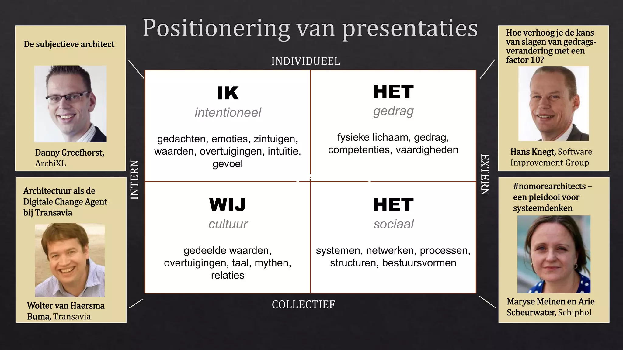 Verandermanagement? Verander gedrag! | PPTX | Science