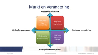 Verandermanagement en leiderschap | PPTX