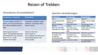 Verandermanagement en leiderschap | PPTX | Careers