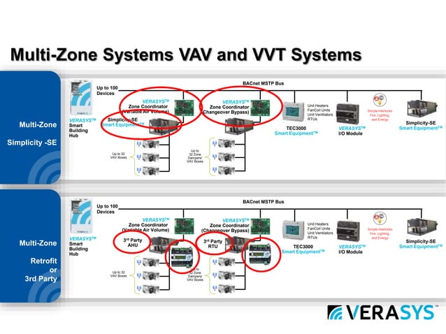 Verasys technical introduction | PPT
