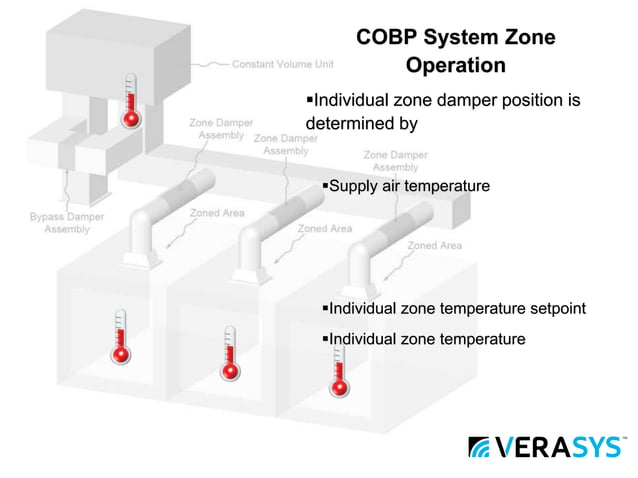 Verasys technical introduction | PPT
