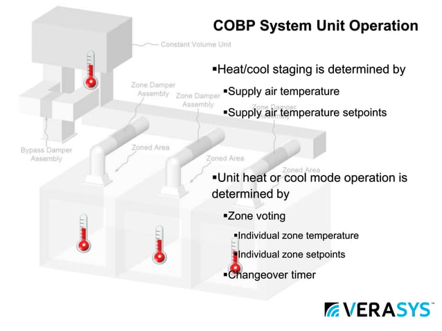 Verasys technical introduction | PPT