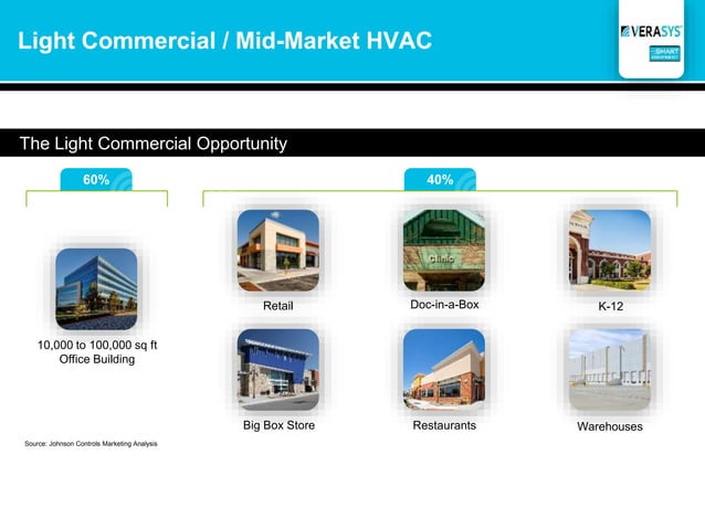 Verasys technical introduction | PPT