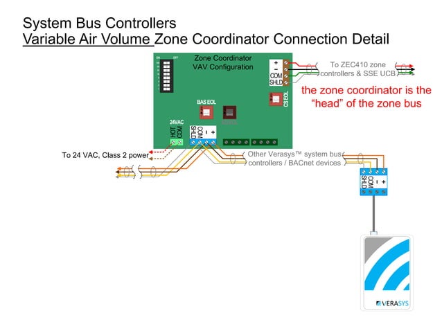 Verasys technical introduction | PPT