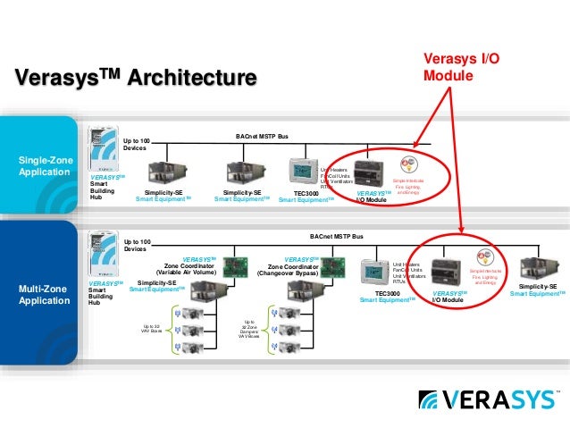 Verasys technical introduction