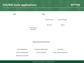 Verax OSS/BSS Suite | PPT | Operating Systems | Computer Software and Applications