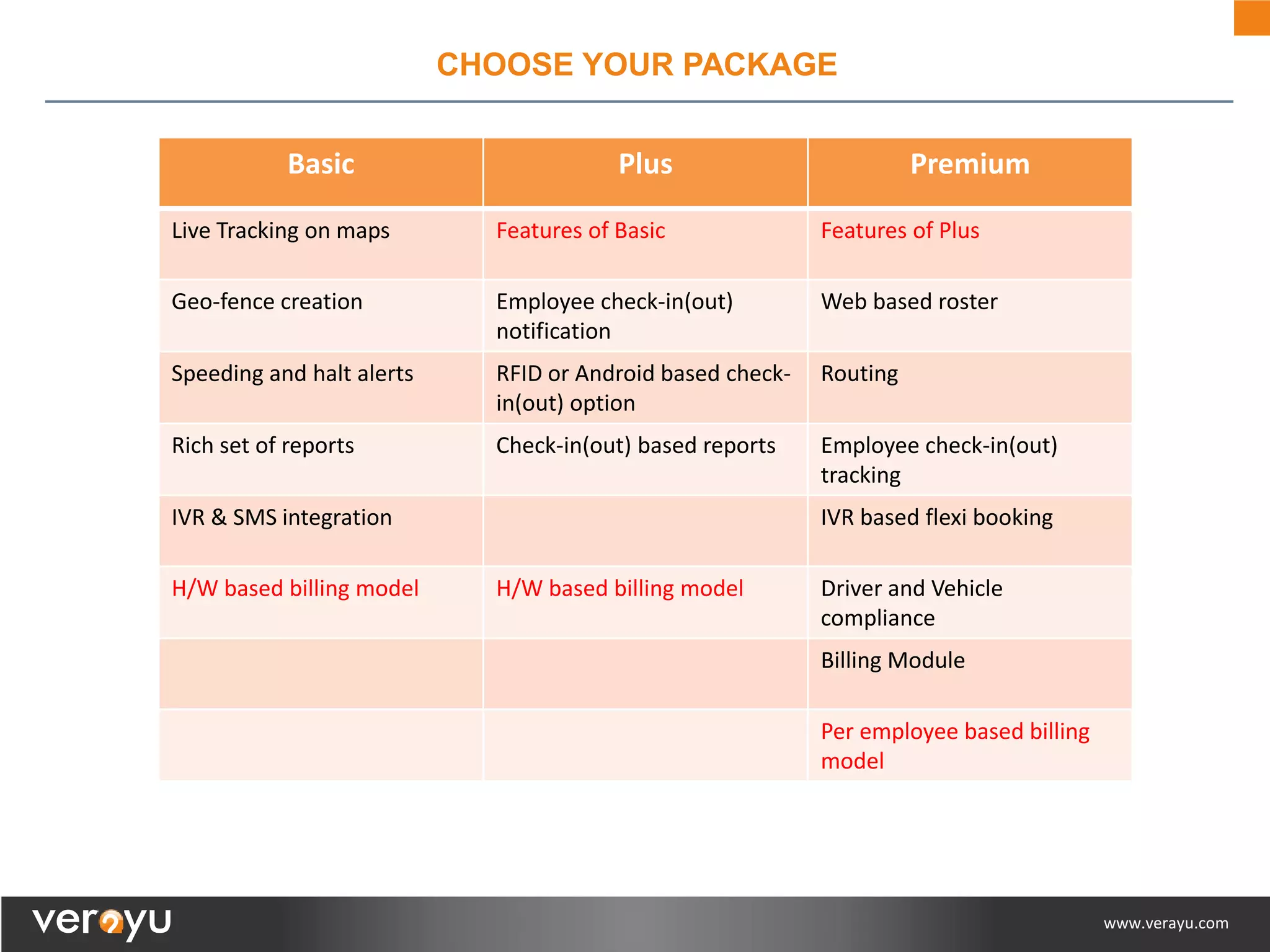Employee Transportation solution tool - Verayu Routematic | PDF