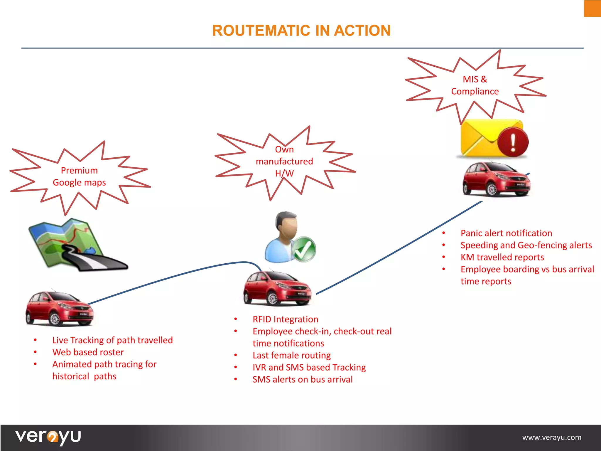 Employee Transportation solution tool - Verayu Routematic | PDF