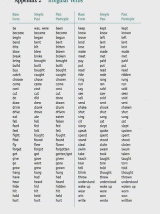 Verb | PDF