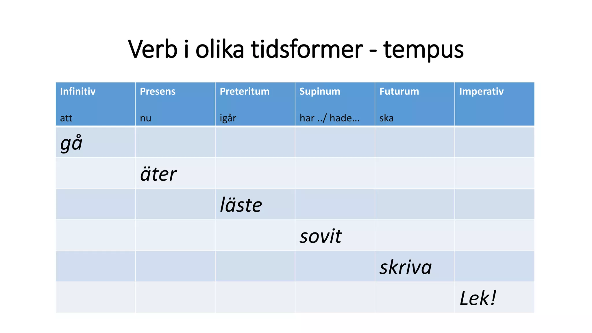 Verb. tegnér | PPTX
