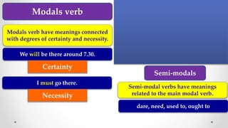 Types of Verb | Verbs Forms in English Grammar | Transitive and ...