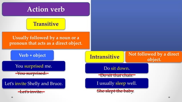 Types of Verb | Verbs Forms in English Grammar | Transitive and ...