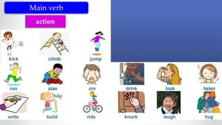Types of Verb | Verbs Forms in English Grammar | Transitive and ...