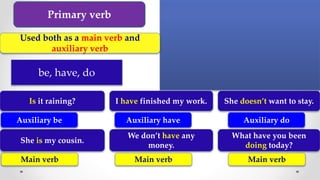Types of Verb | Verbs Forms in English Grammar | Transitive and ...