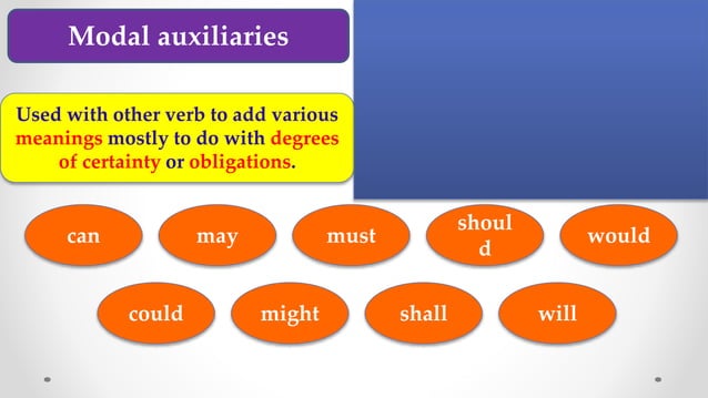 Types of Verb | Verbs Forms in English Grammar | Transitive and ...