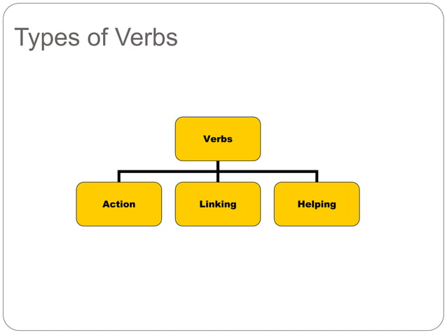 power point verb, macam-macam verb type verb | PPT
