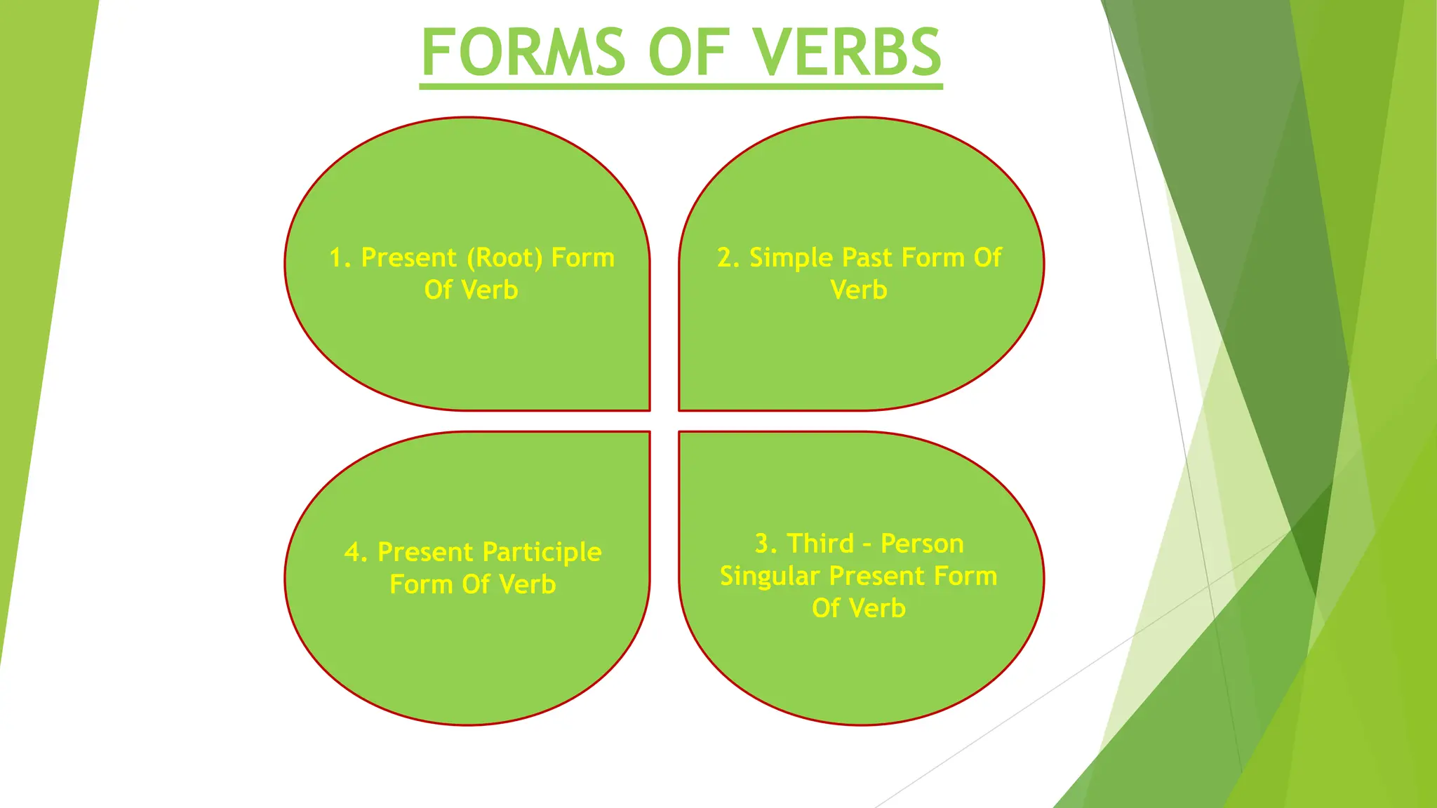 verb.Presentation1111111111111111111111.pptx