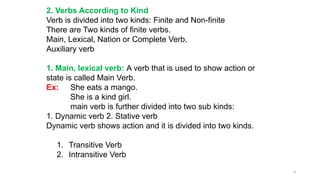 TYPES OF VERBS AND ITS TYOES WHICH .pptx
