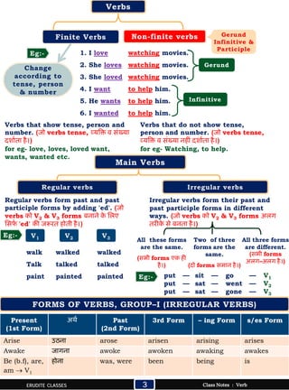 Verbs Explained: The Heart of English Grammar, अंग्रेज़ी व्याकरण की ...