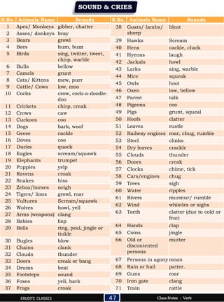 Verbs Explained: The Heart of English Grammar, अंग्रेज़ी व्याकरण की ...
