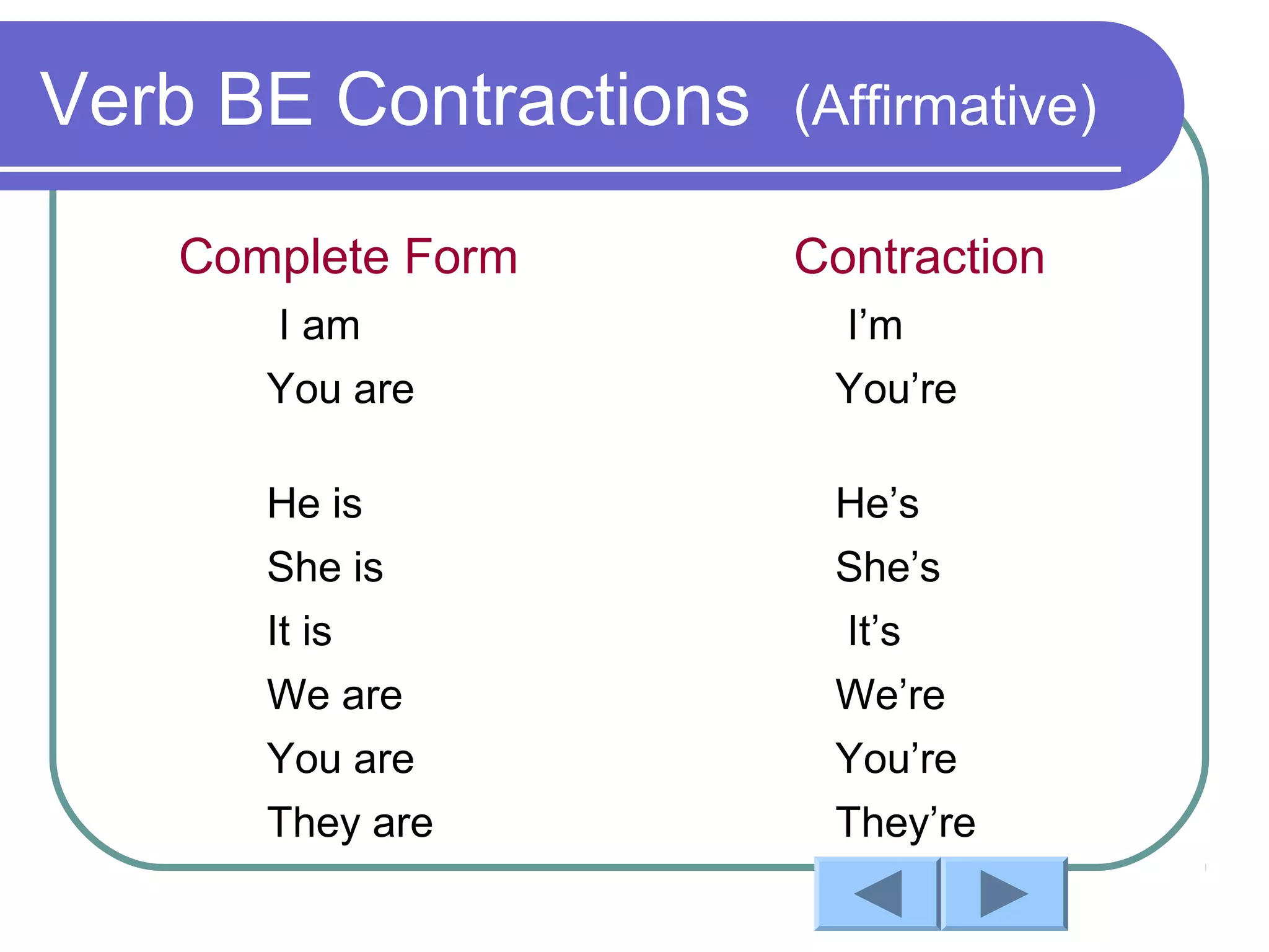 Verb be present tense | PPT