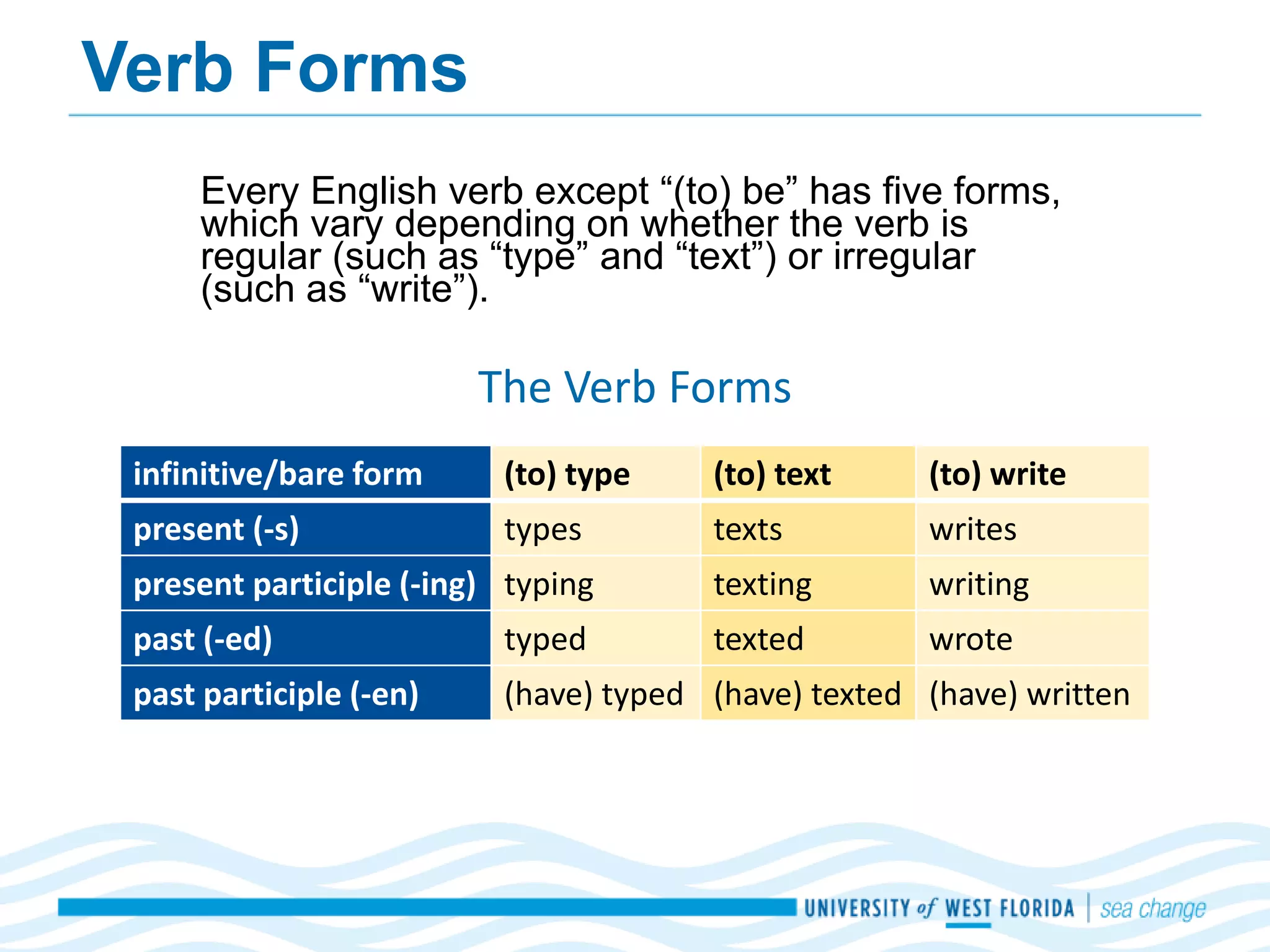 Verb-Forms-and-Tenses.pptx
