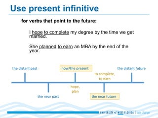 Verb-Forms-and-Tenses.pptx