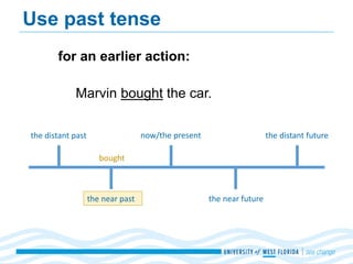 Verb-Forms-and-Tenses.pptx