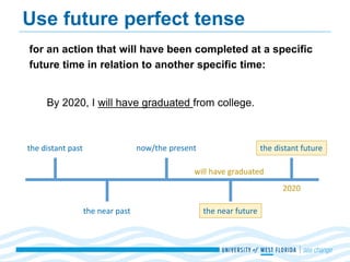 Verb forms-and-tenses- | PPTX