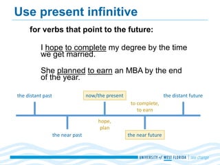Verb forms-and-tenses- | PPTX
