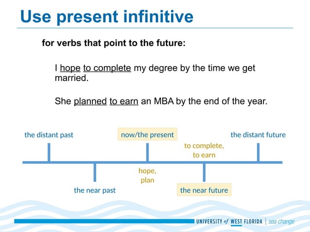Verb-Forms-and-Tenses.pptxghtyftygttfhhh | PPT