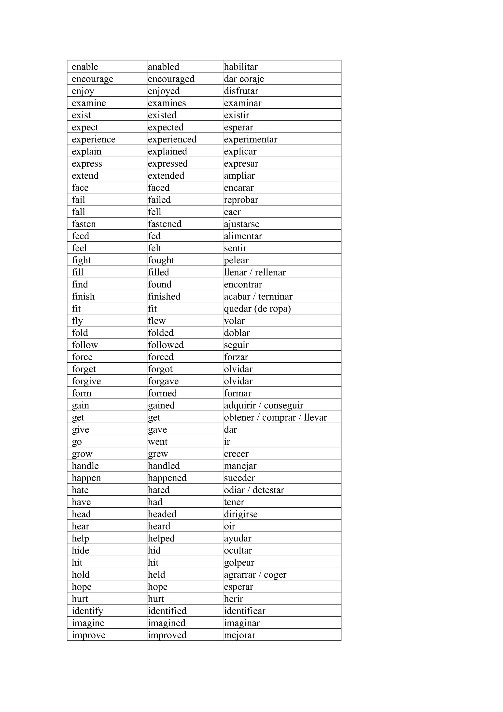 Verb list-lista-de-verbos | DOC