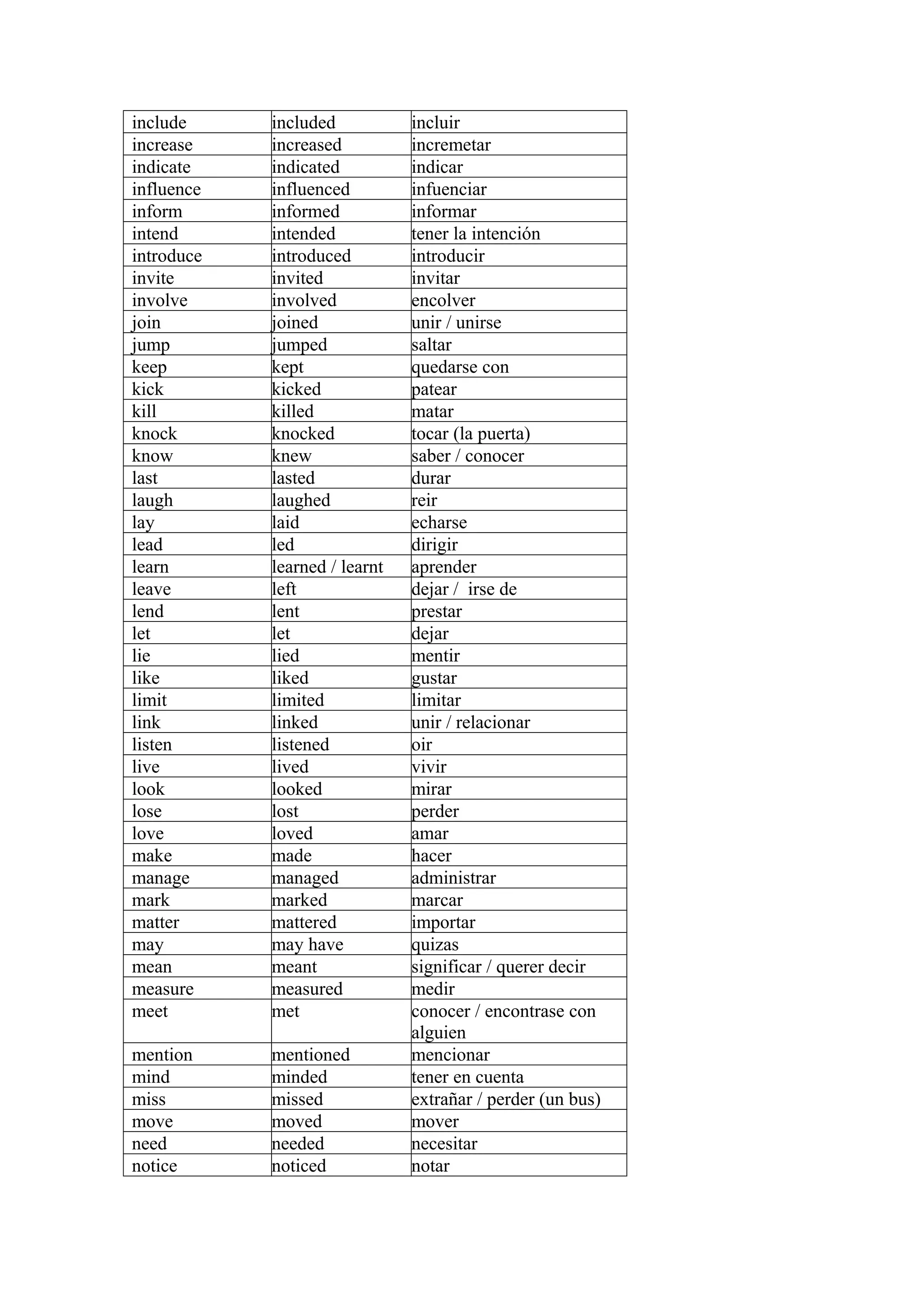 Verb list-lista-de-verbos | DOC