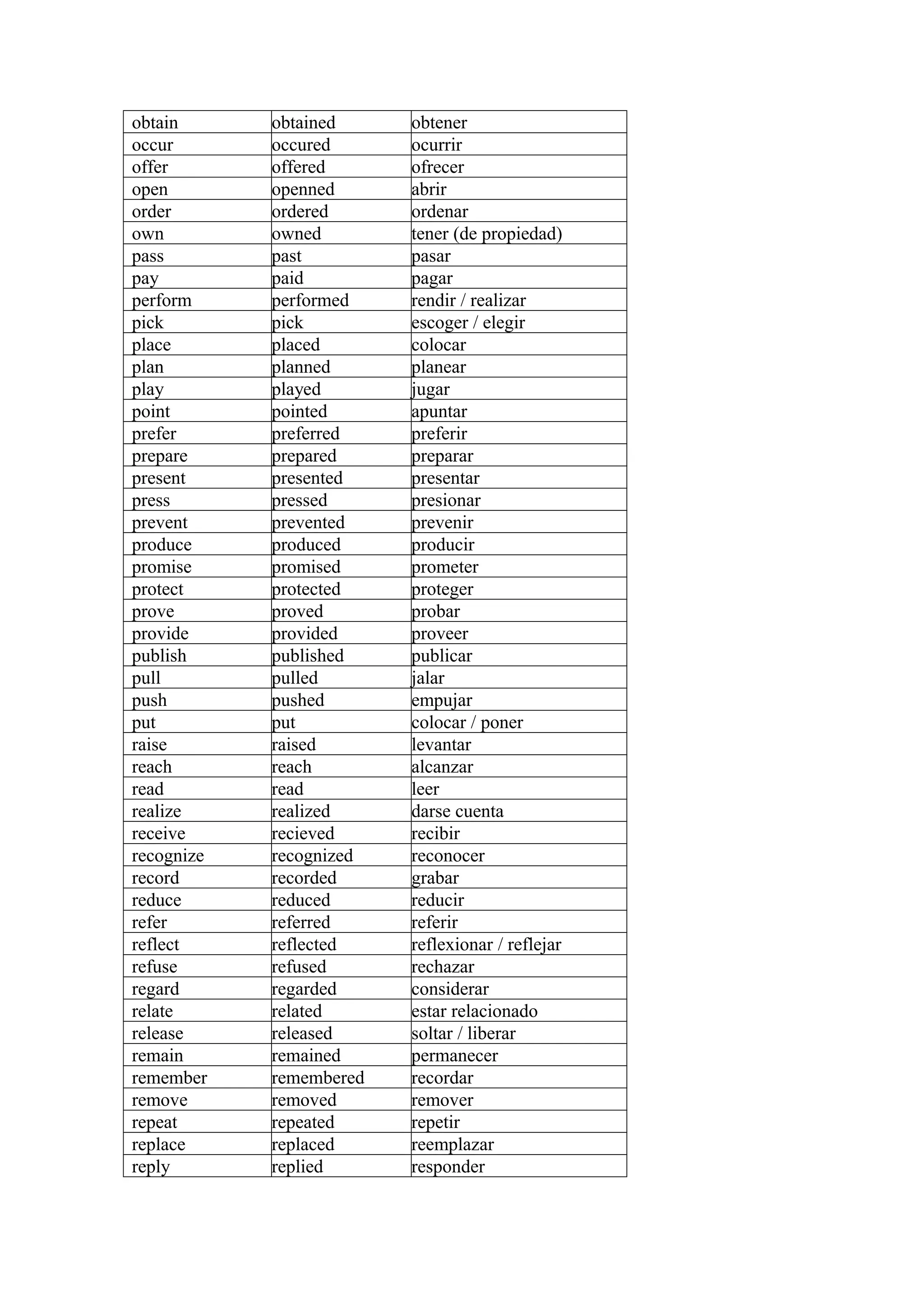 Verb list-lista-de-verbos | DOC