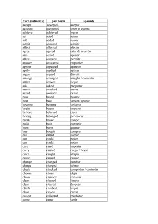 Verb list-lista-de-verbos | DOC